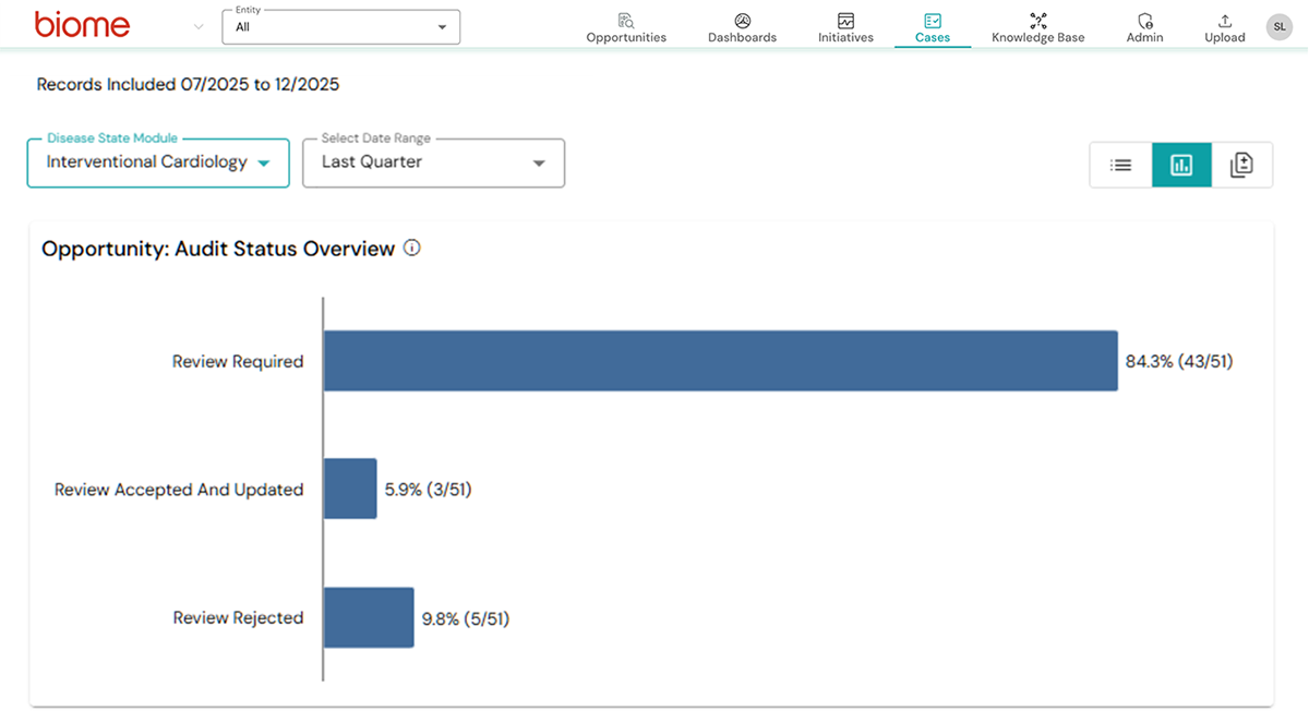 Products - Biome Analytics